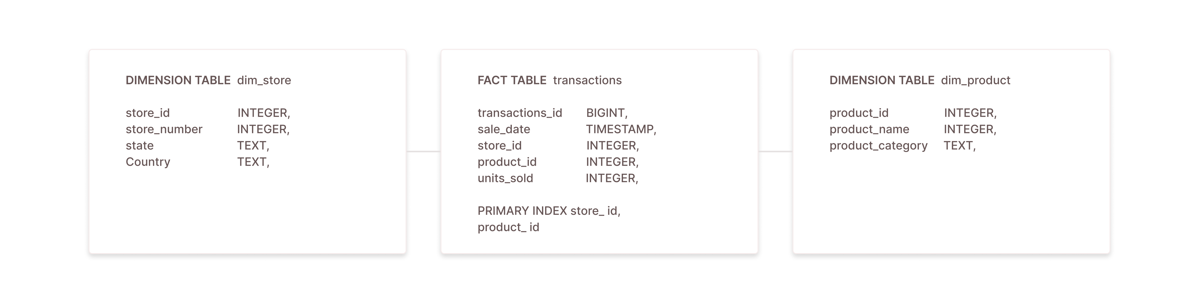 Data quality with ‘dbt’ and Firebolt | Fireblog